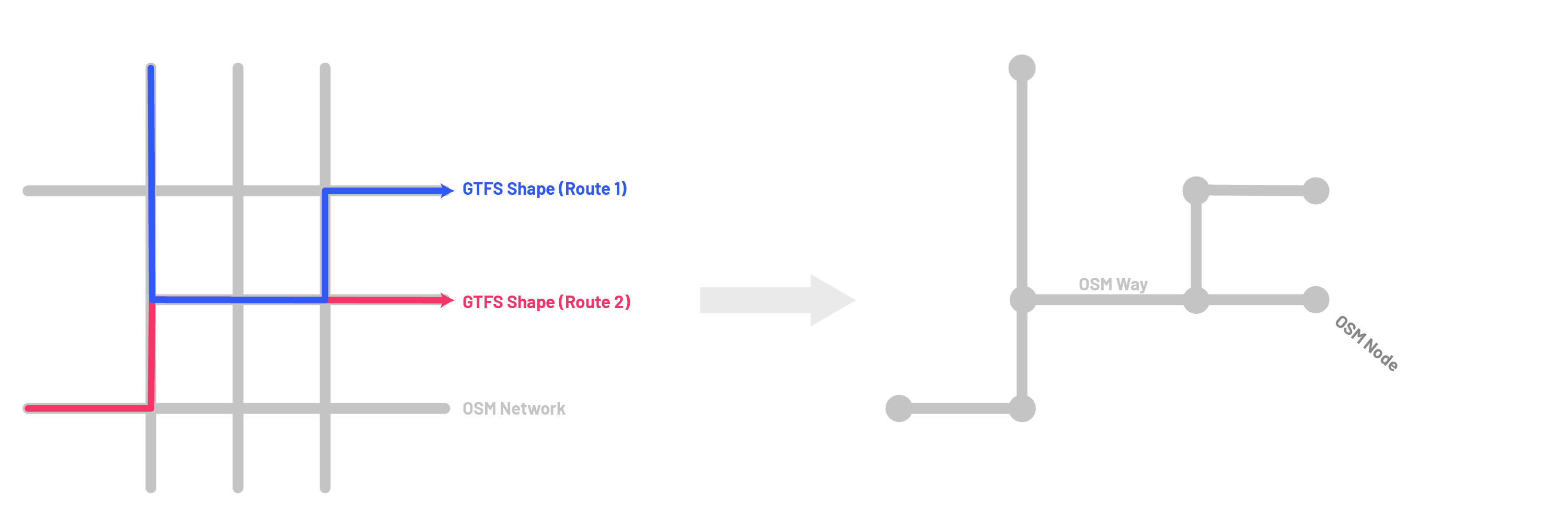 Transit Network Segmentation using GTFS & OSM - Methodology